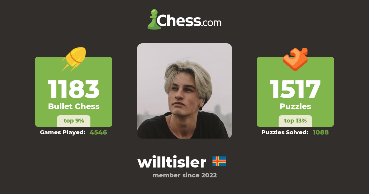 William Tischler (willtisler) - Chess Profile - Chess.com
