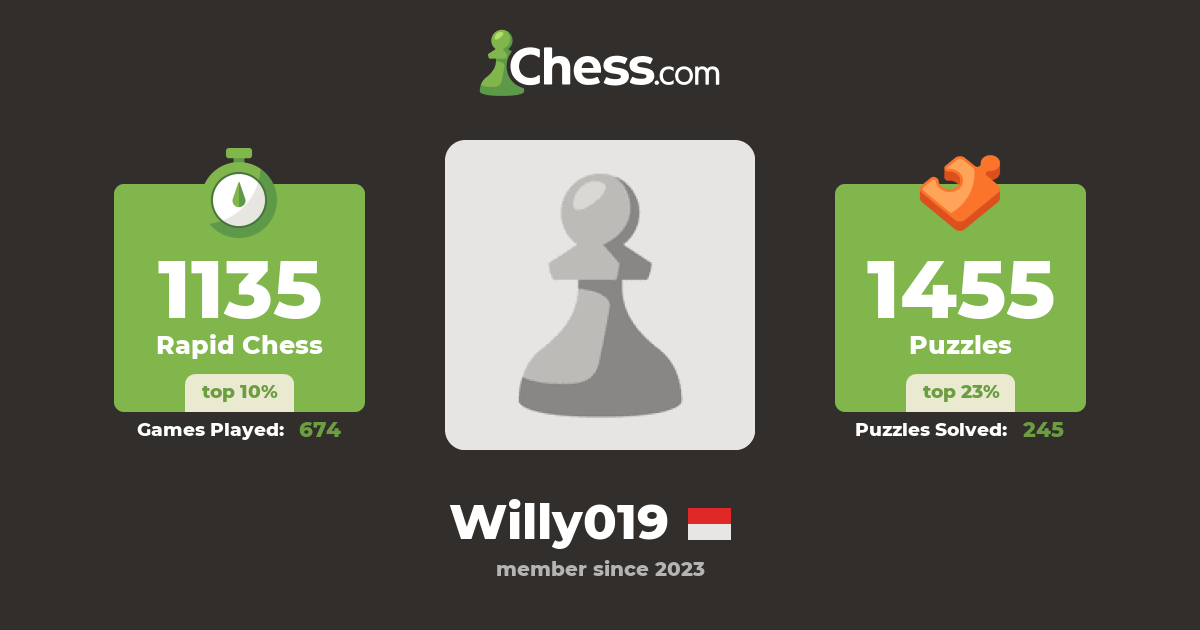 Willy019 - Chess Profile - Chess.com