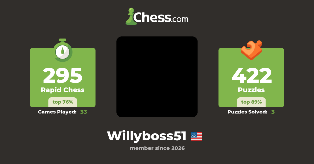 Willyboss51 - Chess Profile - Chess.com