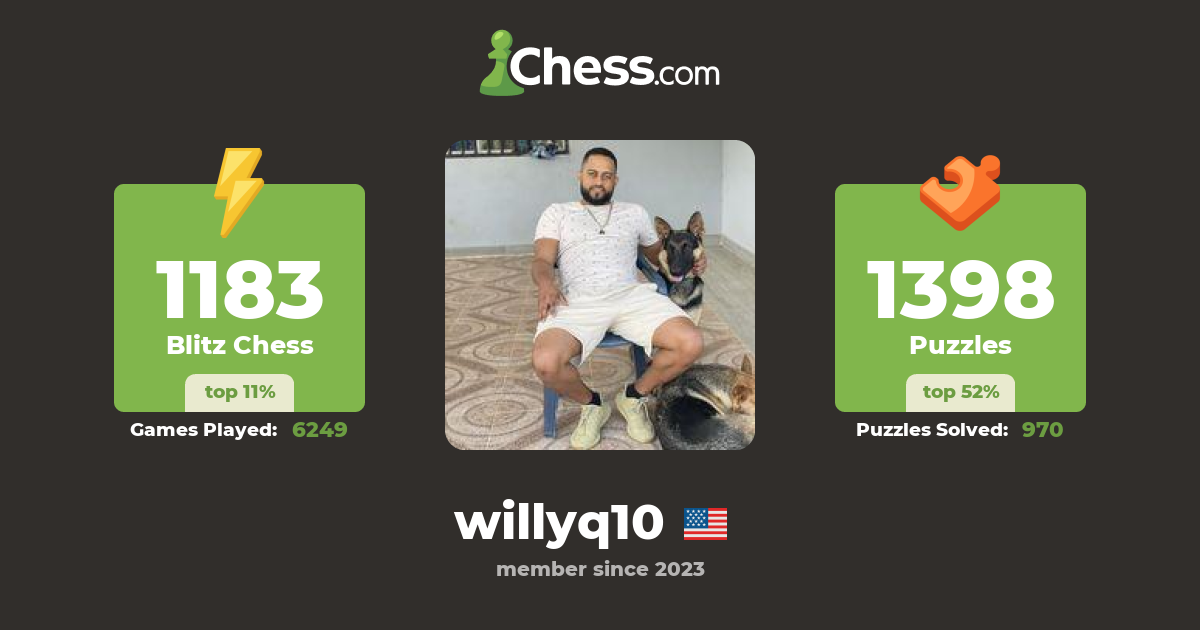 willyq10 - Chess Profile - Chess.com