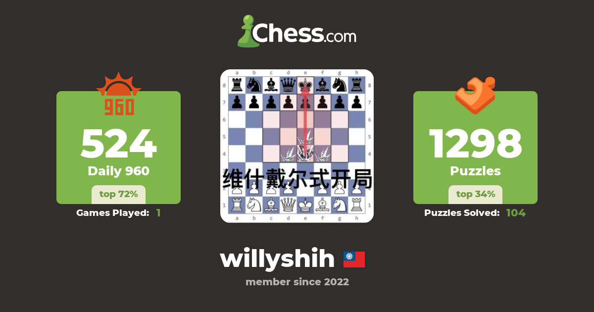 willyshih - Chess Profile - Chess.com