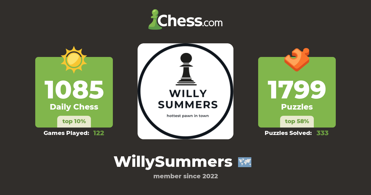Willy Summers (WillySummers) - Chess Profile - Chess.com