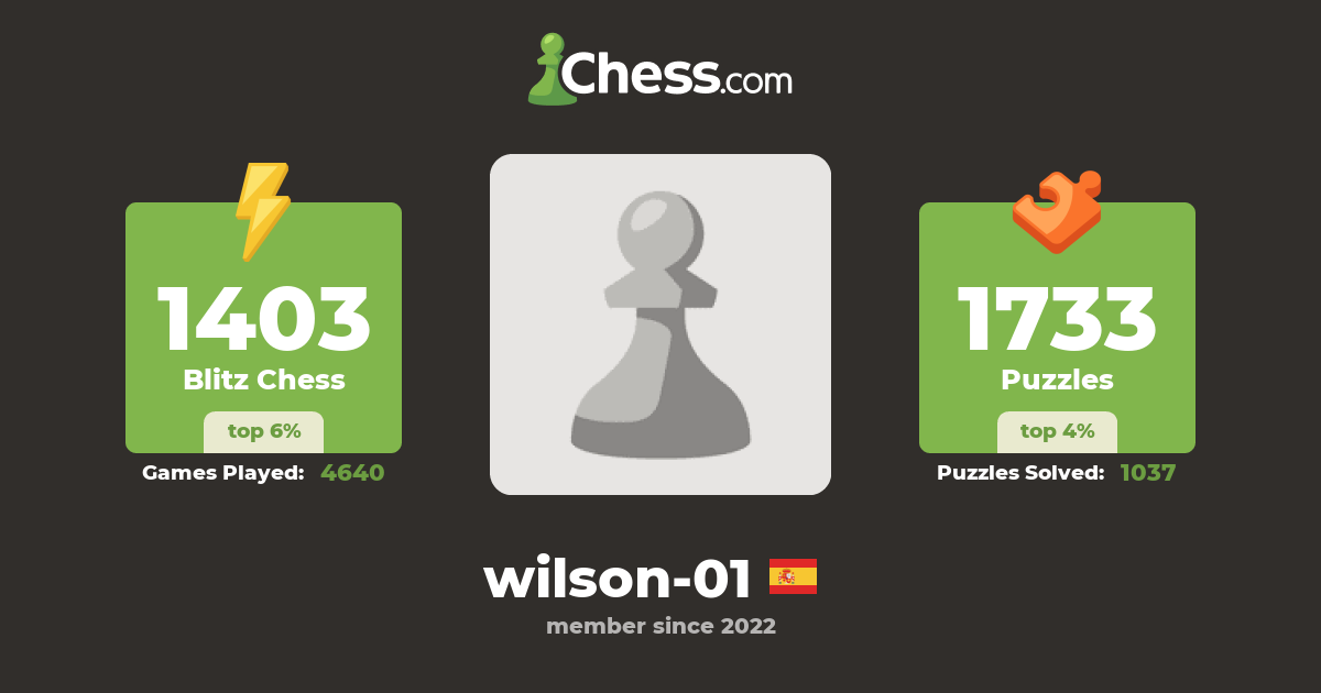 wilson-01 - Chess Profile - Chess.com