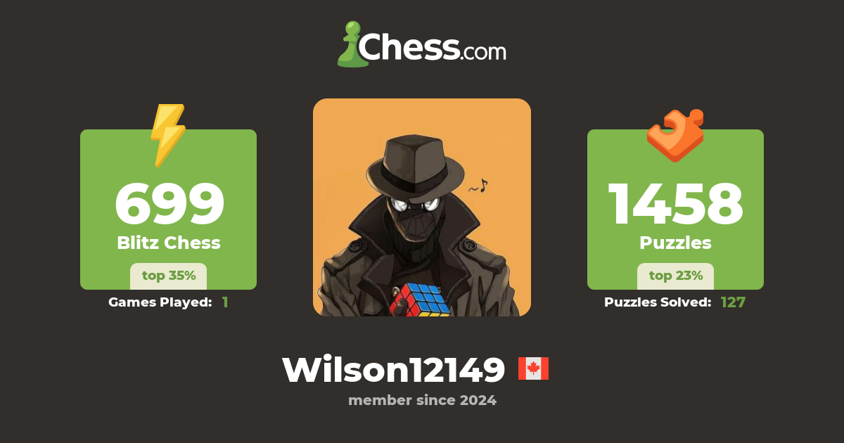Wilson12149 - Chess Profile - Chess.com