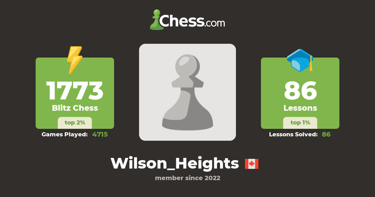 Wilson_Heights - Chess Profile - Chess.com