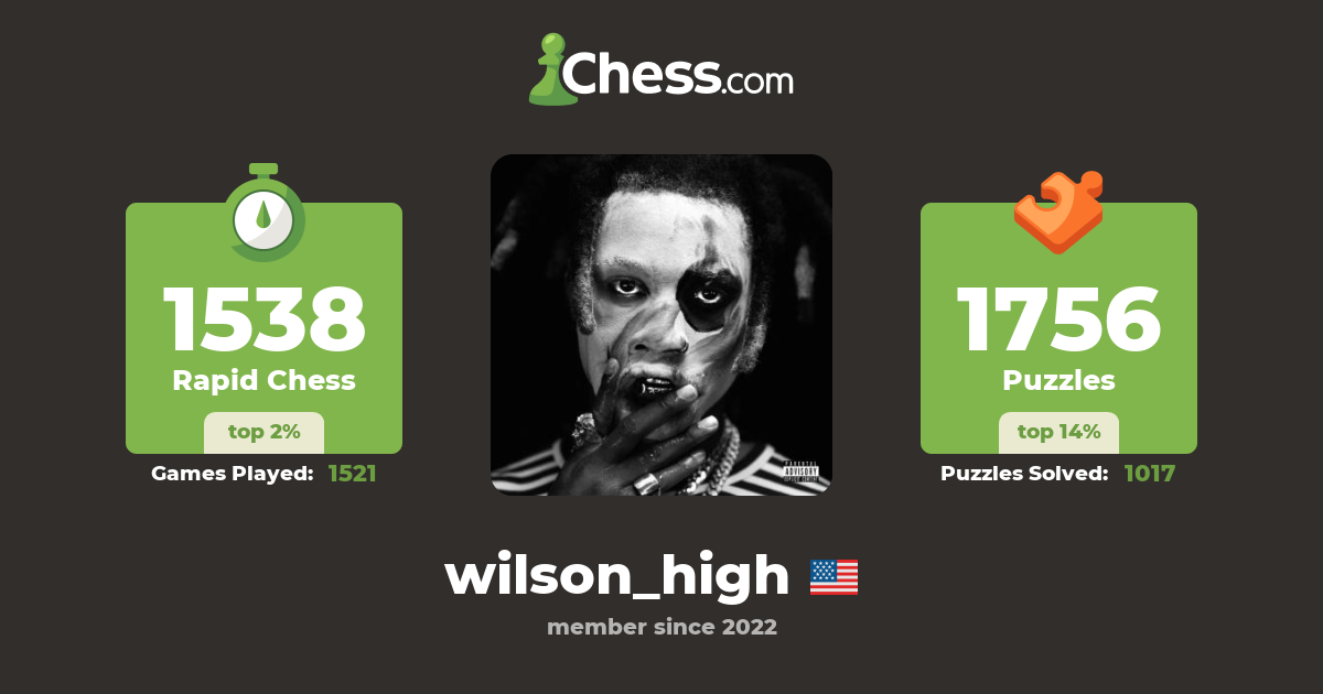 Wilson High (wilson_high) - Chess Profile - Chess.com