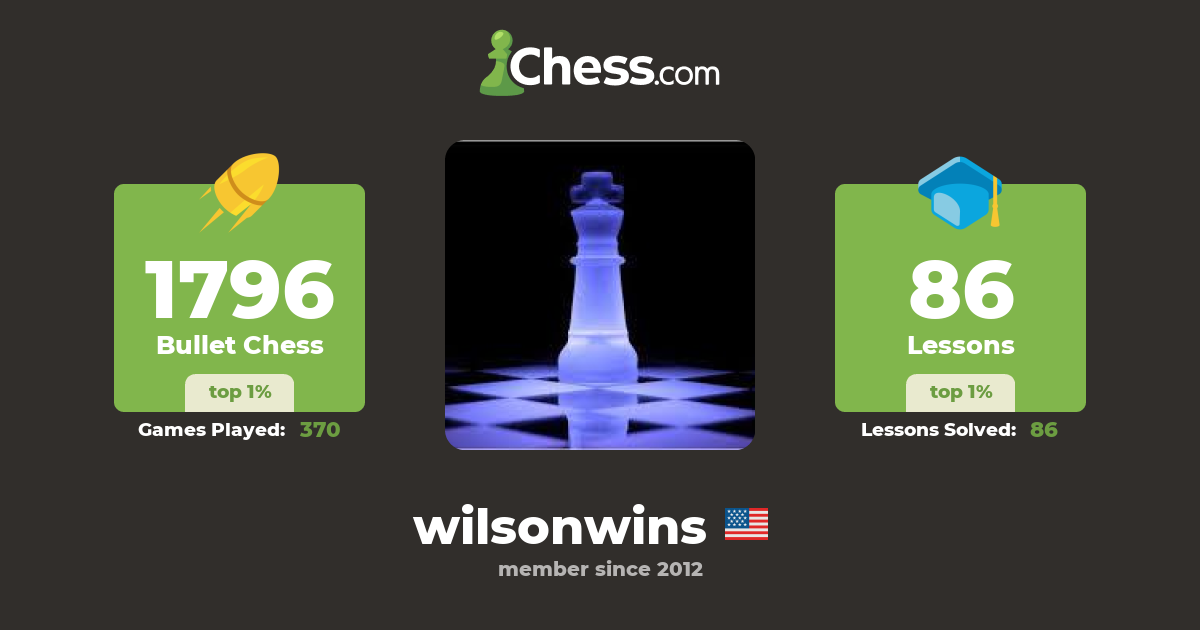 Wilson Gao (wilsonwins) - Chess Profile - Chess.com