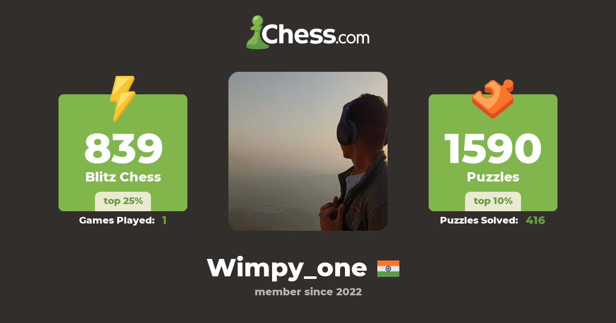 Lakshya Pratap Singh (Wimpy_one) - Chess Profile - Chess.com