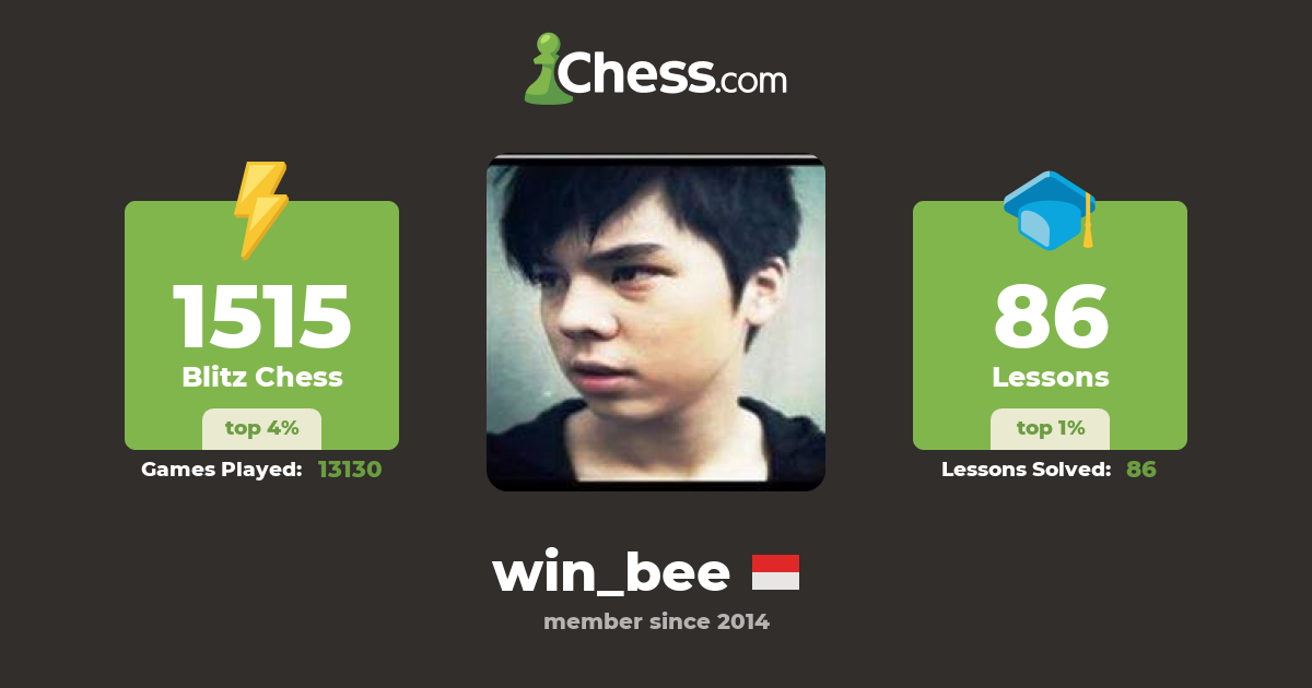 Win Bee (win_bee) - Chess Profile - Chess.com