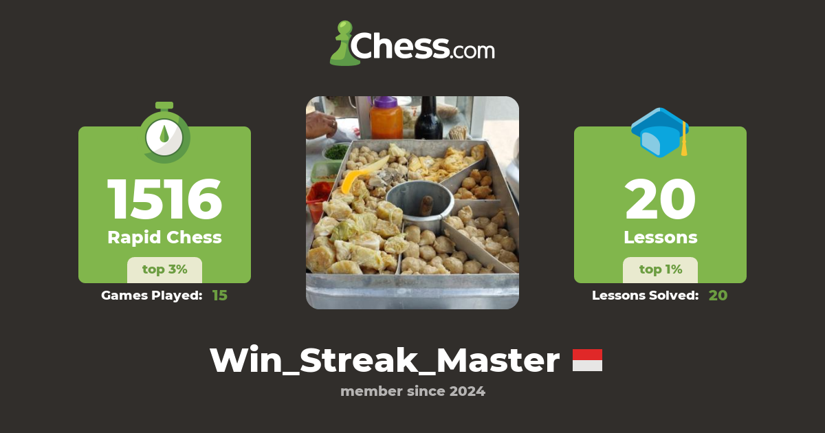 Win_Streak_Master - Chess Profile - Chess.com