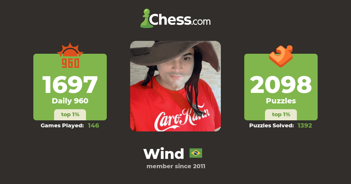 Lucas Schwarzbach (Wind) - Chess Profile - Chess.com