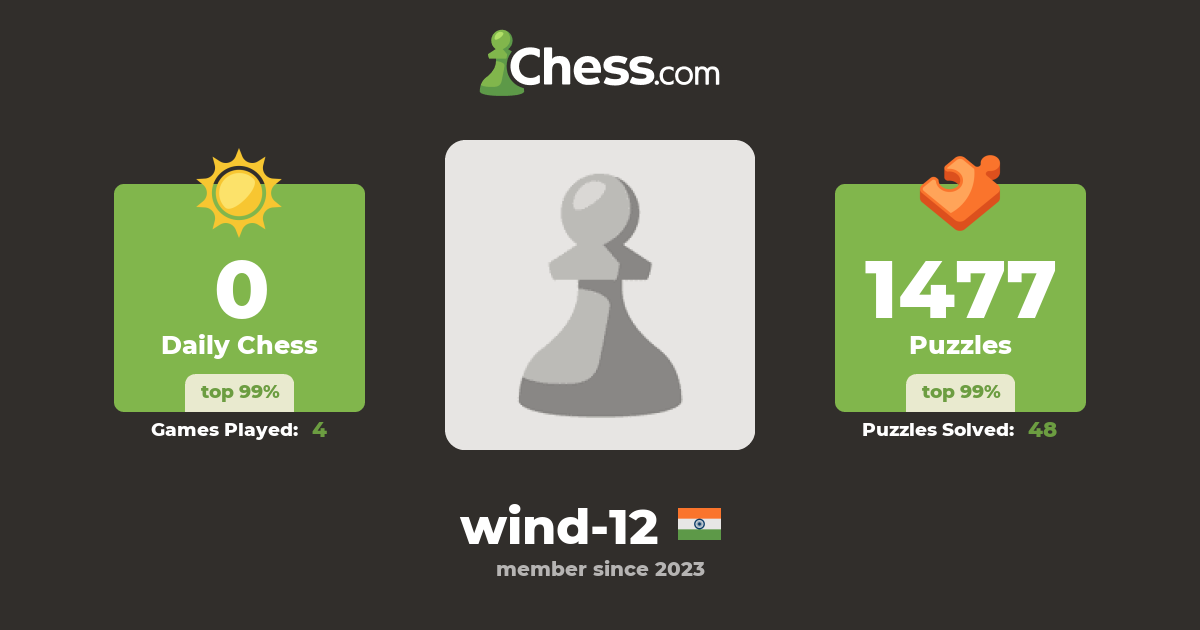 wind-12 - Chess Profile - Chess.com