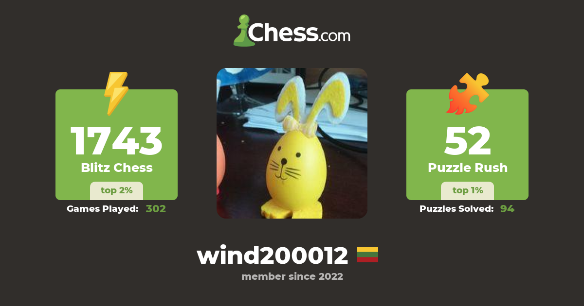 wind200012 - Chess Profile - Chess.com