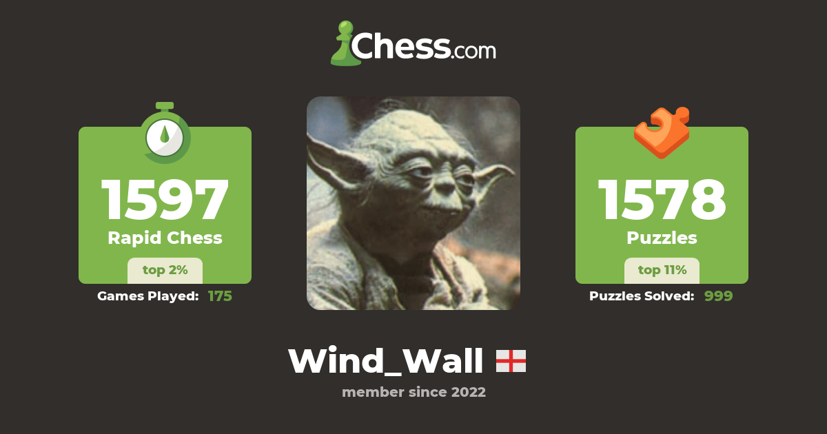 Oliver (Wind_Wall) - Chess Profile - Chess.com