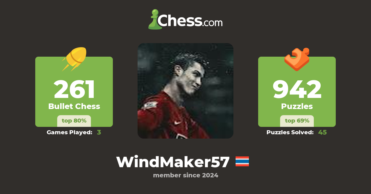 Wind Maker (WindMaker57) - Chess Profile - Chess.com