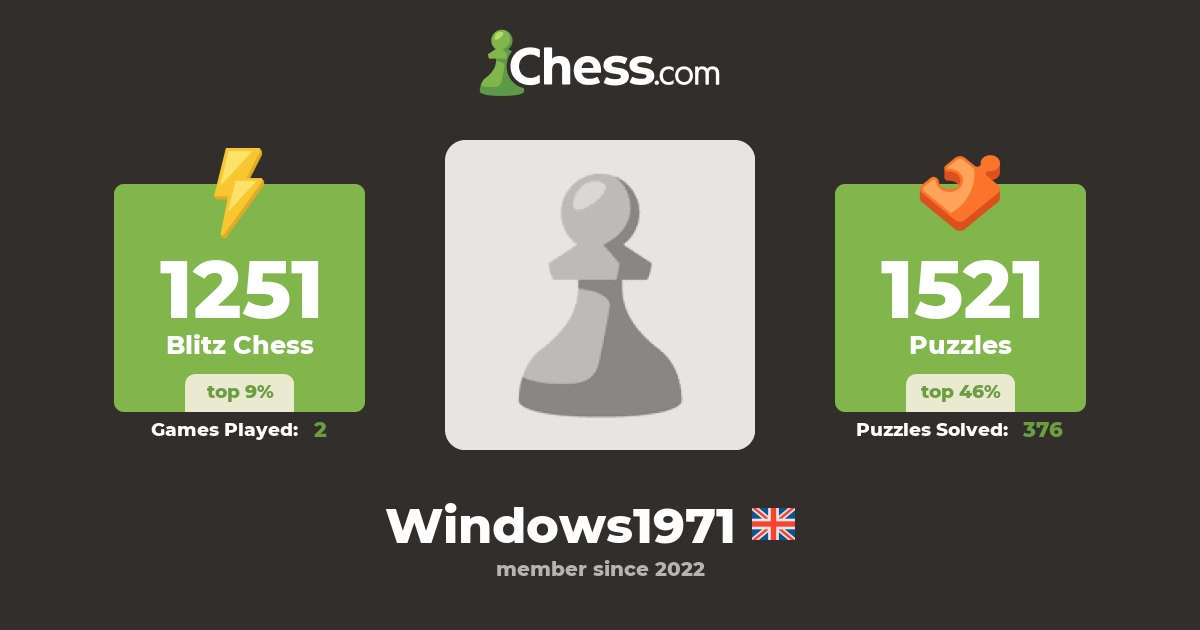 Windows1971 - Chess Profile - Chess.com