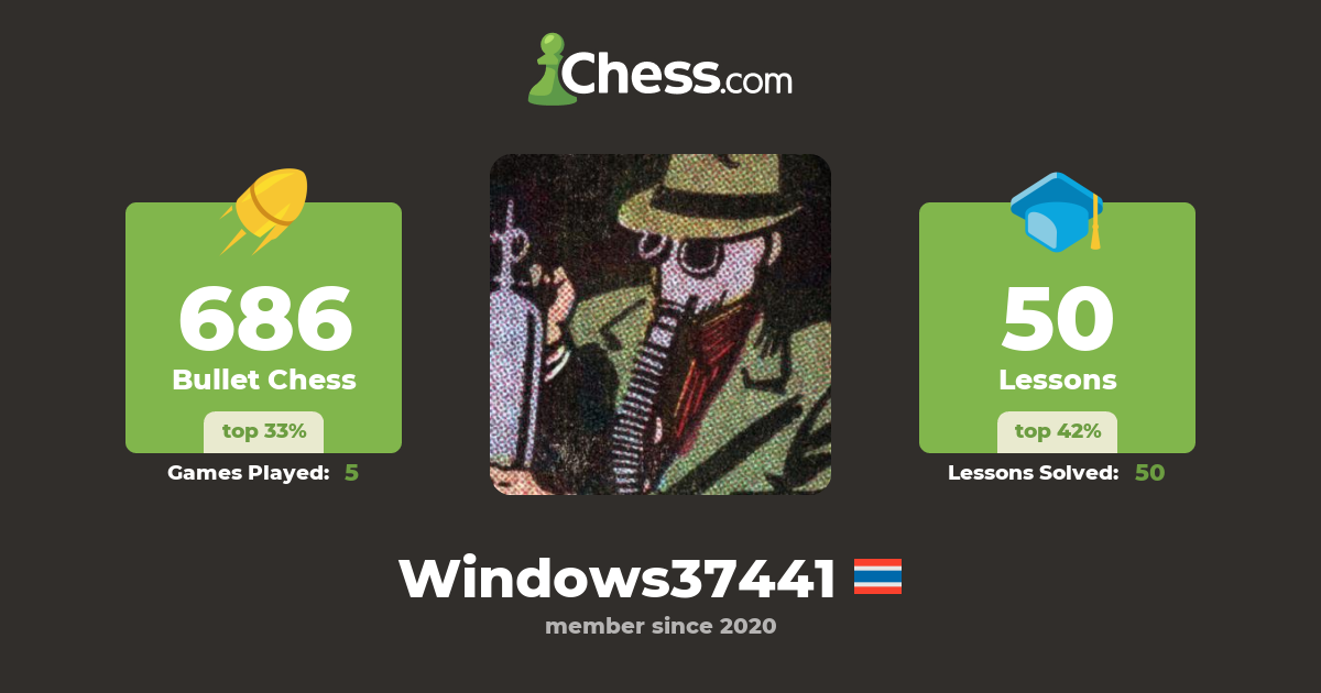 Saharat 37441 (Windows37441) - Chess Profile - Chess.com