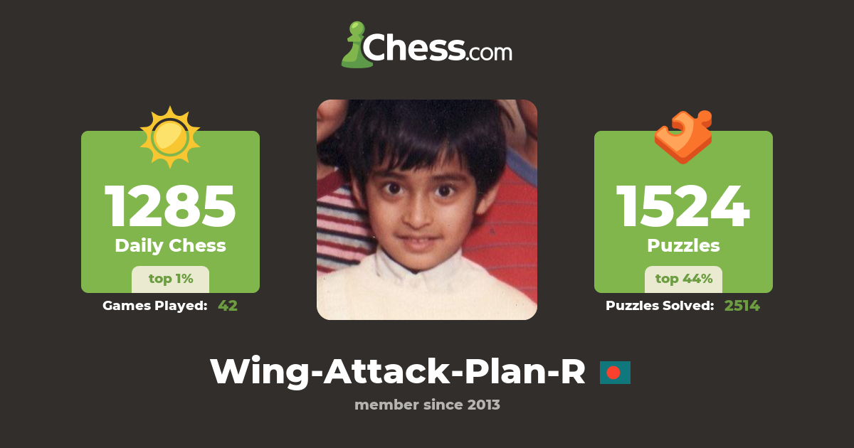 Naeem (Wing-Attack-Plan-R) - Chess Profile - Chess.com