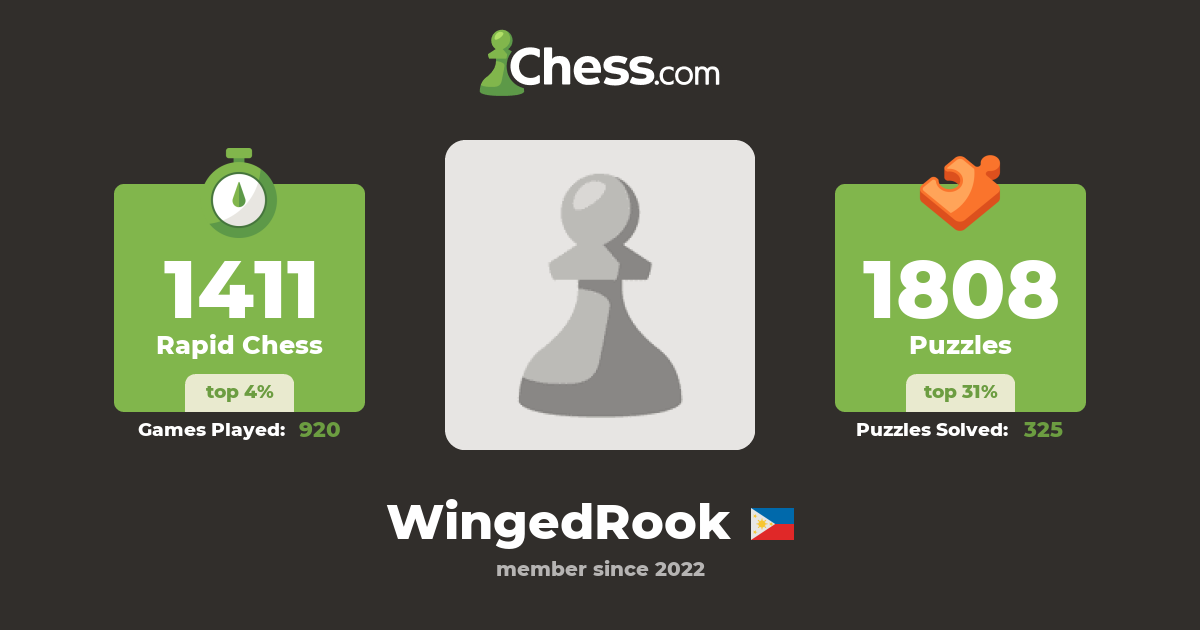 WingedRook - Chess Profile - Chess.com