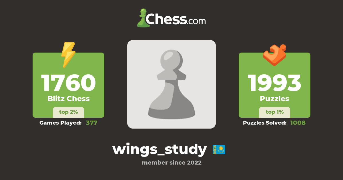 wings_study - Chess Profile - Chess.com
