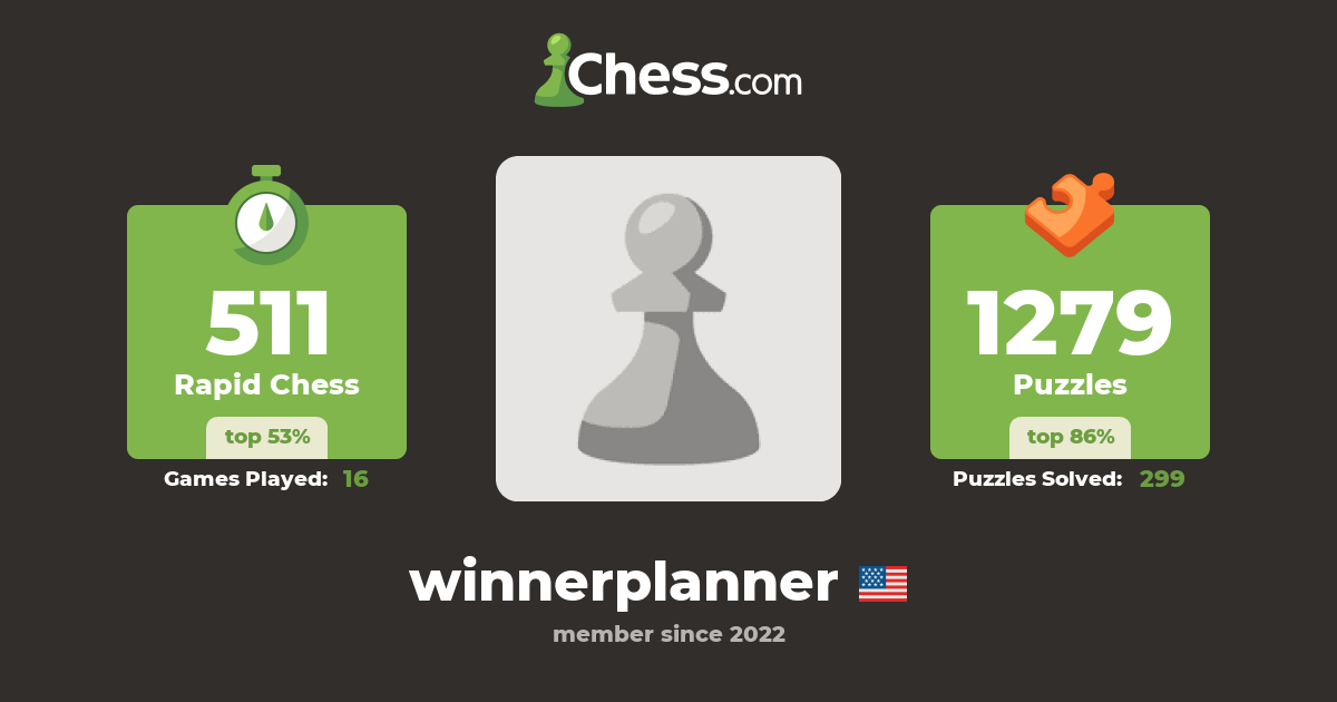 winnerplanner - Chess Profile - Chess.com