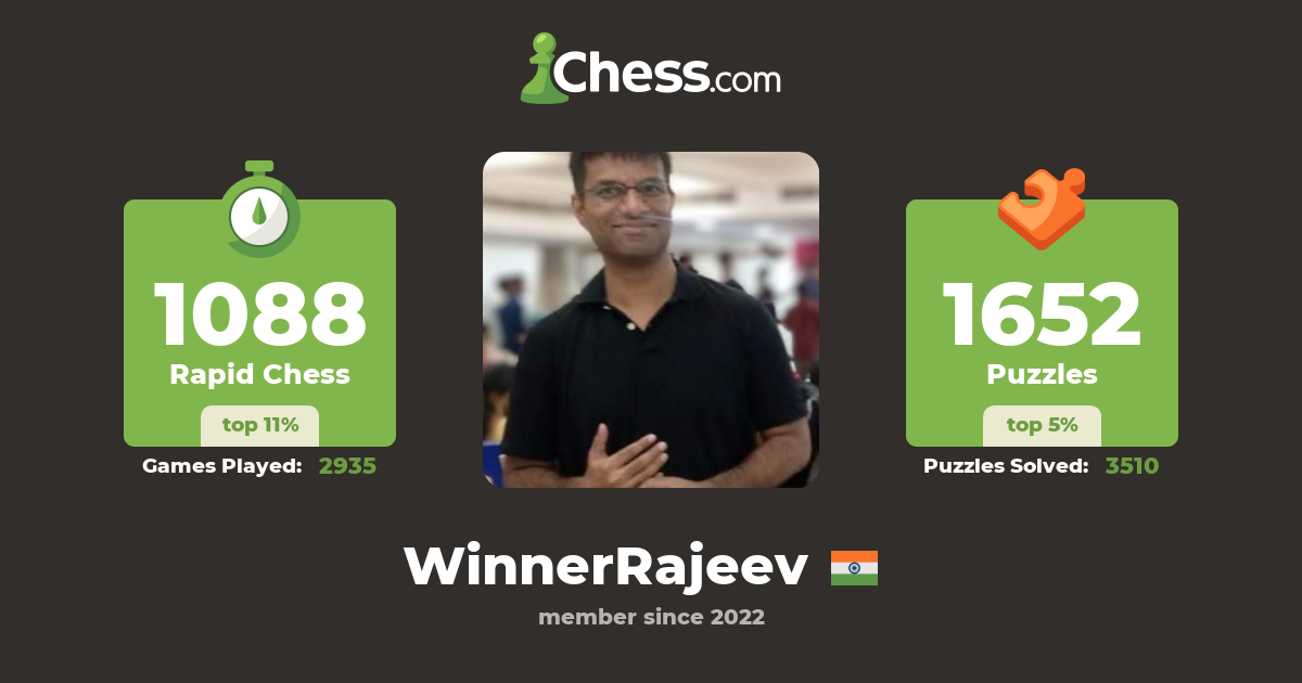 Rajeev (WinnerRajeev) - Chess Profile - Chess.com