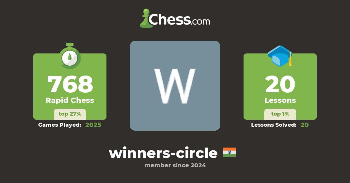 WINNERS CIRCLE HORSE RACING INDIA (winners-circle) - Chess Profile ...