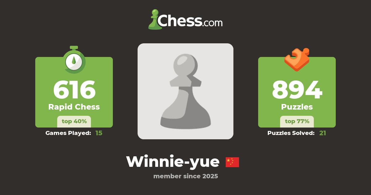 Winnie-yue - Chess Profile - Chess.com