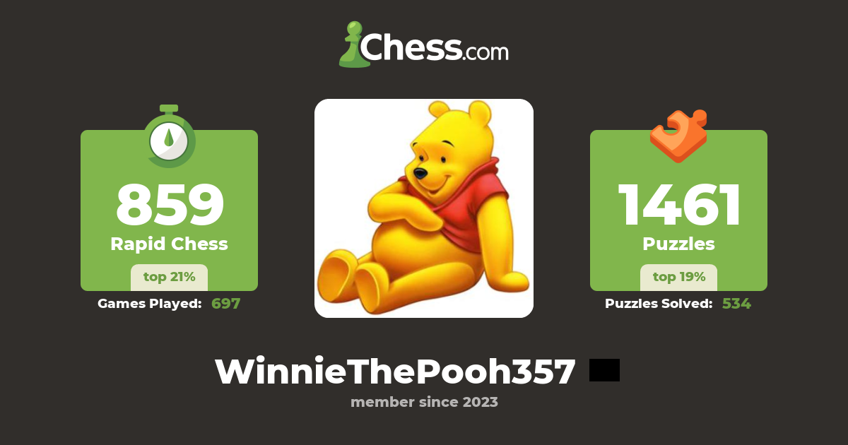 Ryan Morelli (WinnieThePooh357) - Chess Profile - Chess.com