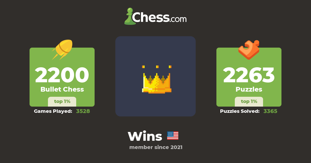 Wins - Chess Profile - Chess.com