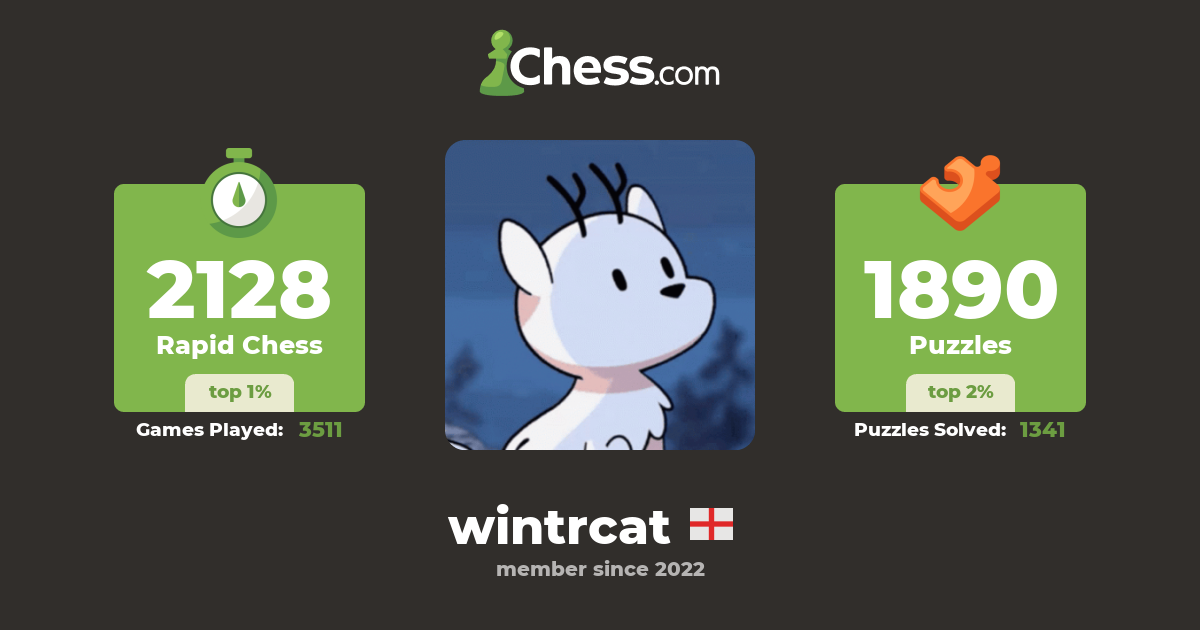 Wilson (wintrcat) - Chess Profile - Chess.com