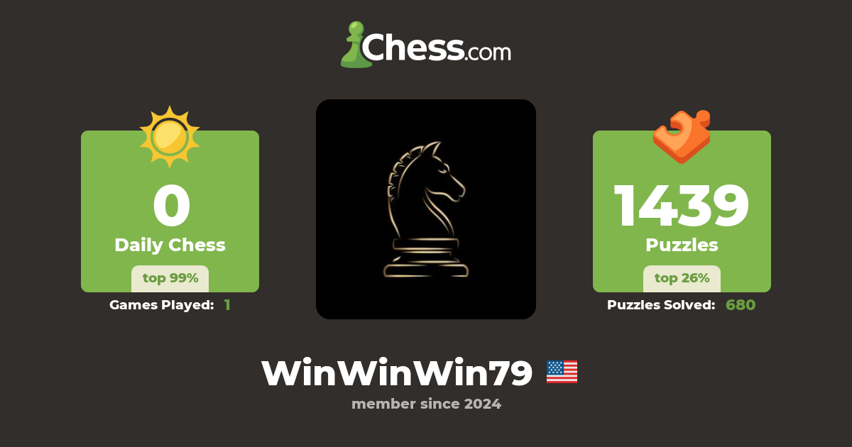 Cody Wiggins (WinWinWin79) - Chess Profile - Chess.com