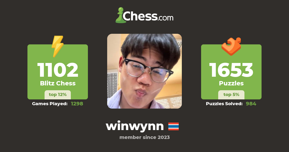 winwynn - Chess Profile - Chess.com