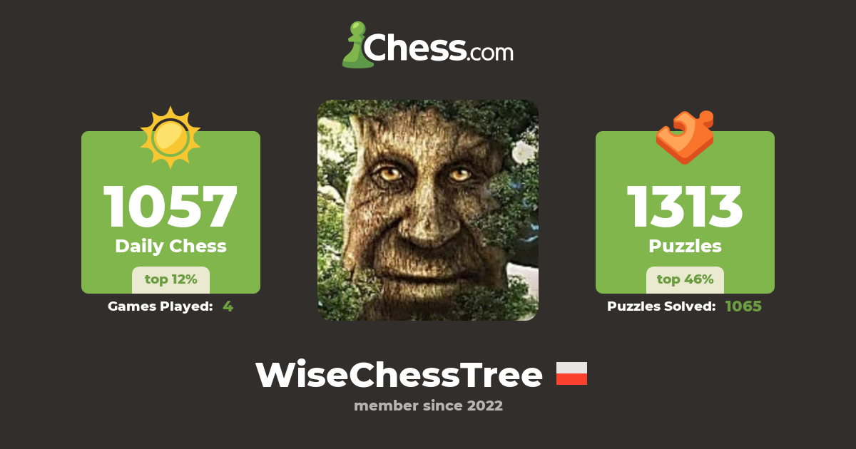 WiseChessTree - Chess Profile - Chess.com