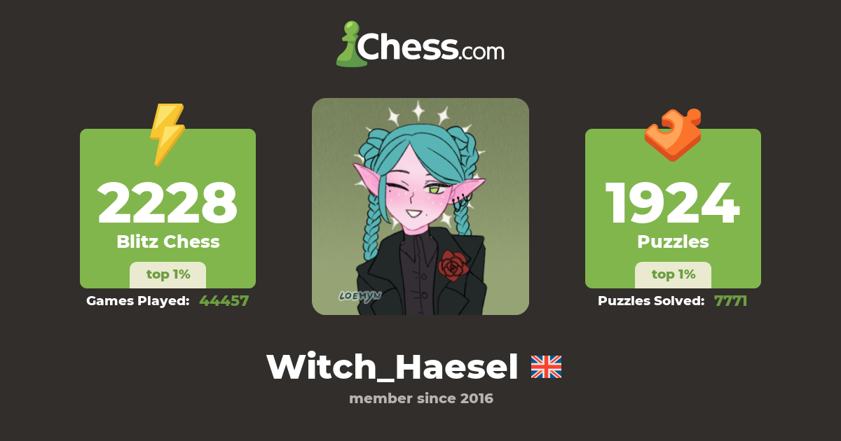 Witch_Haesel - Chess Profile - Chess.com