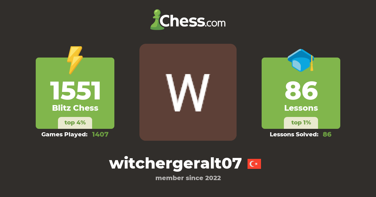 Witcher Geralt (witchergeralt07) - Chess Profile - Chess.com