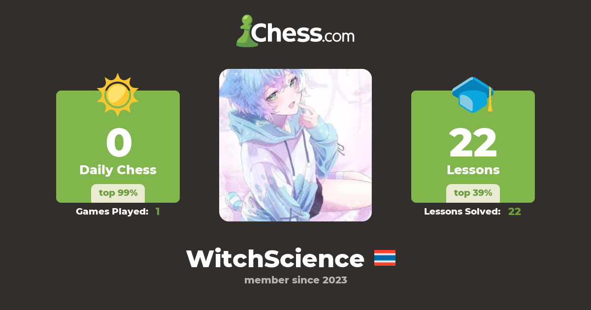 Moriarty holmes (WitchScience) - Chess Profile - Chess.com