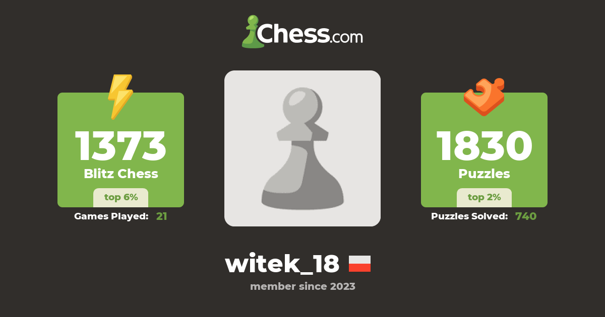 witek_18 - Chess Profile - Chess.com