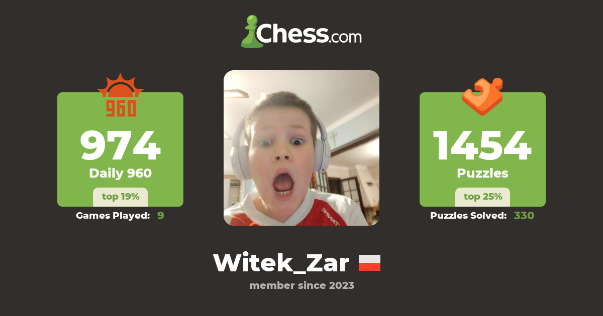 Witold Zarzecki (Witek_Zar) - Chess Profile - Chess.com