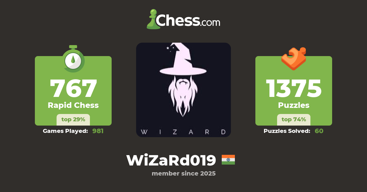 WiZaRd019 - Chess Profile - Chess.com
