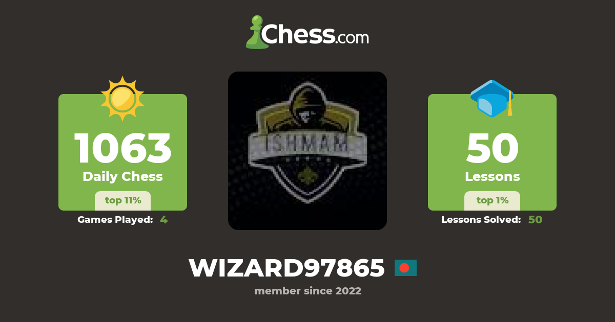 WIZARD 77 (WIZARD97865) - Chess Profile - Chess.com