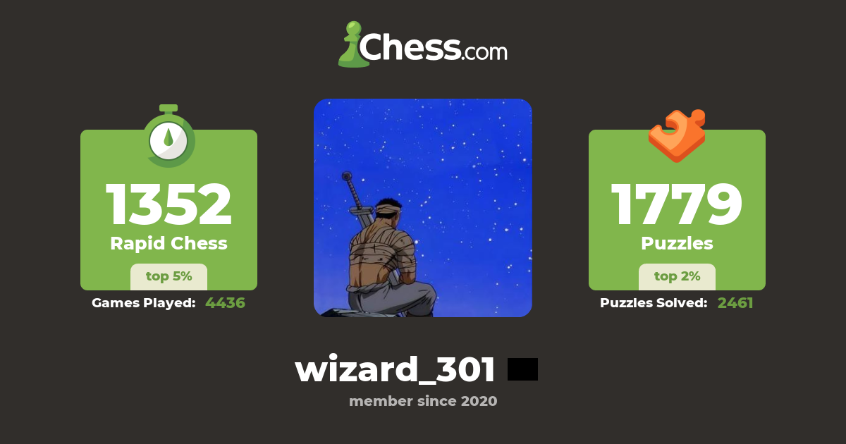 wizard_301 - Chess Profile - Chess.com