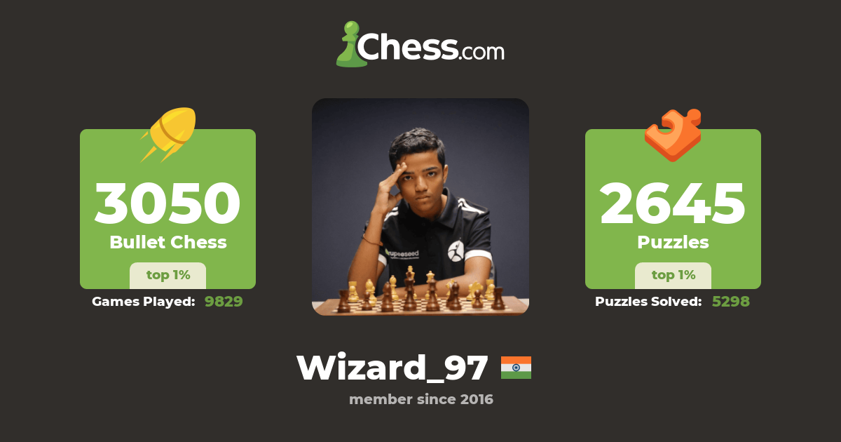 FM Apoorv Kamble (Wizard_97) - Chess Profile - Chess.com