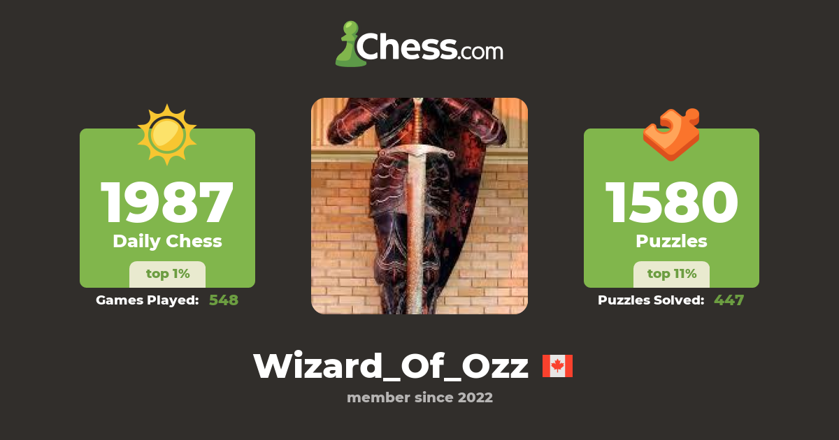James (Wizard_Of_Ozz) - Chess Profile - Chess.com
