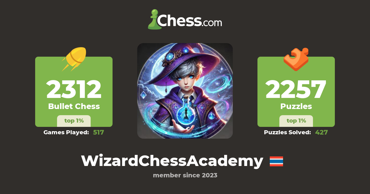 WizardChessAcademy - Chess Profile - Chess.com