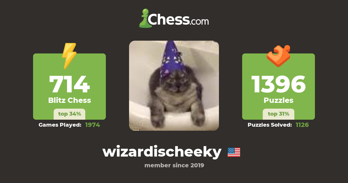 WizardIsCheeky (wizardischeeky) - Chess Profile - Chess.com