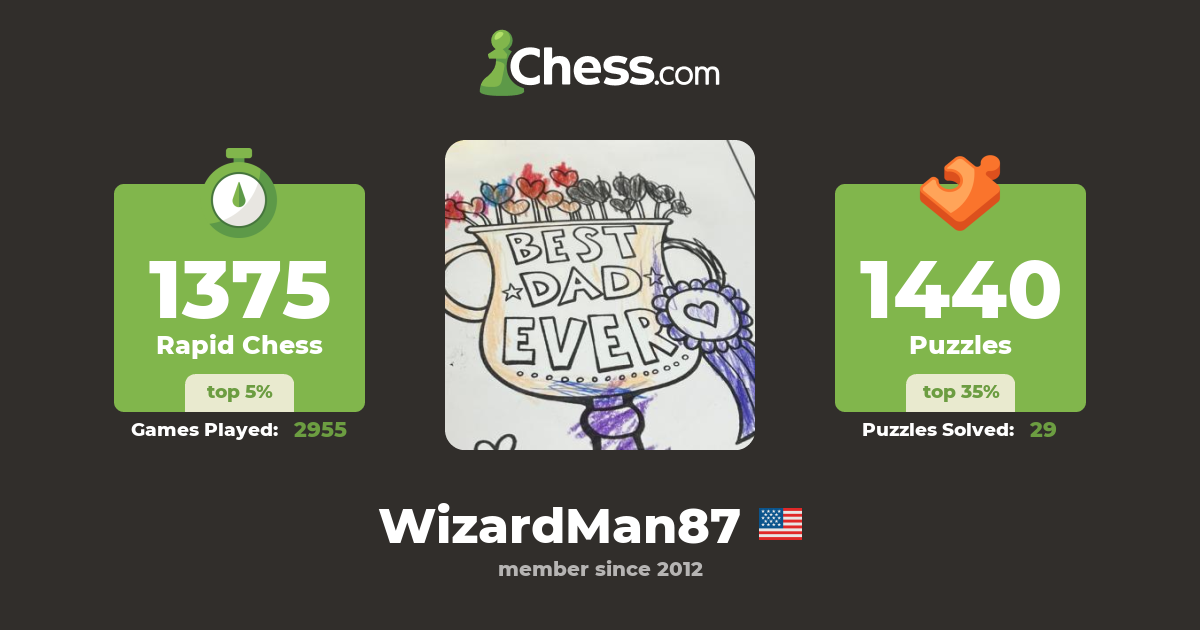Wizard Man (WizardMan87) - Chess Profile - Chess.com