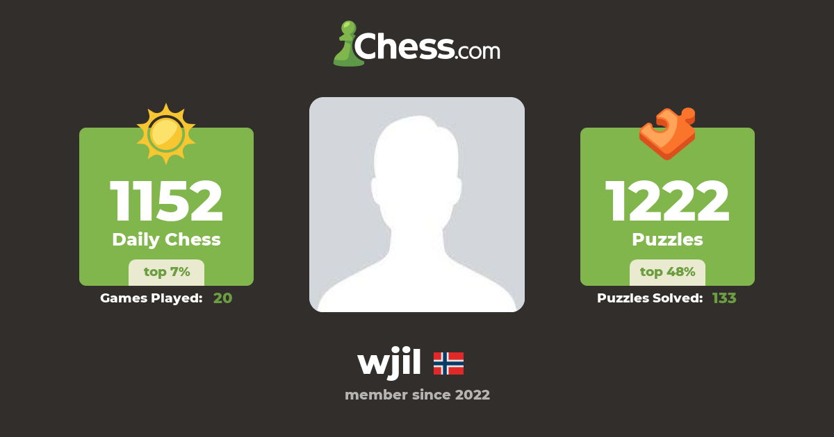 wjil - Chess Profile - Chess.com