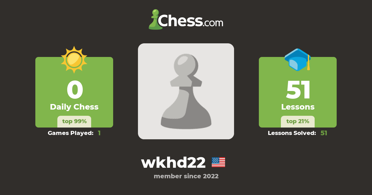 wkhd22 - Chess Profile - Chess.com