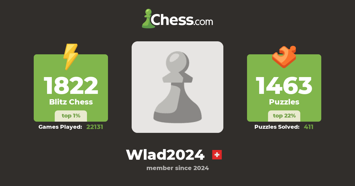 Wlad2024 - Chess Profile - Chess.com